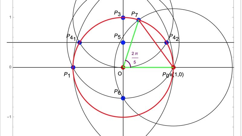 Kurdish mathematics school (on-line) - Università Roma Tre